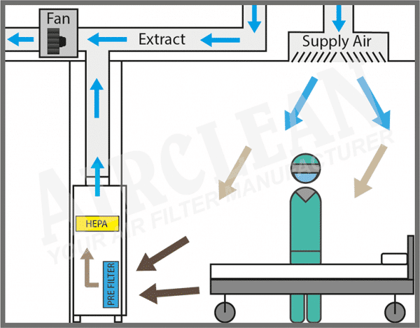 Low Level HEPA Extract Terminal Housing - Airclean