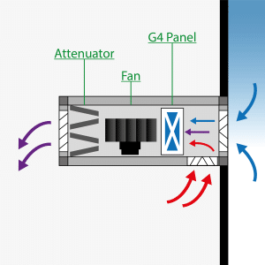 Classroom Hybrid Ventilation System - Airclean