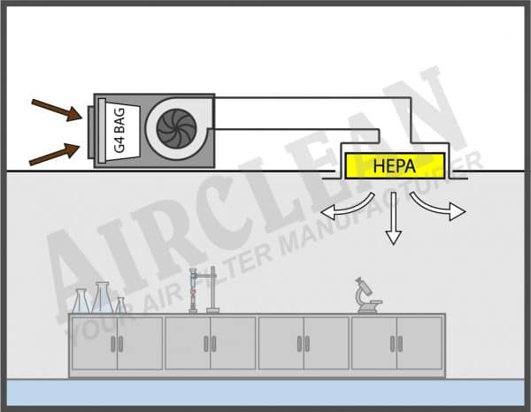 Technical Bulletin – HEPA Air Pressurisation Unit (APU) Set-ups - Airclean